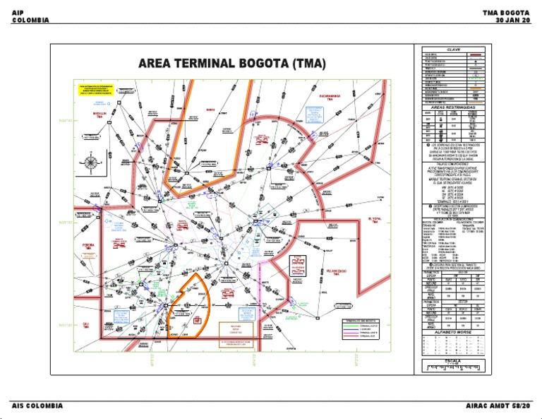 Control del espacio aéreo en el área terminal de Bogotá (TMA BOGOTA) | PDF