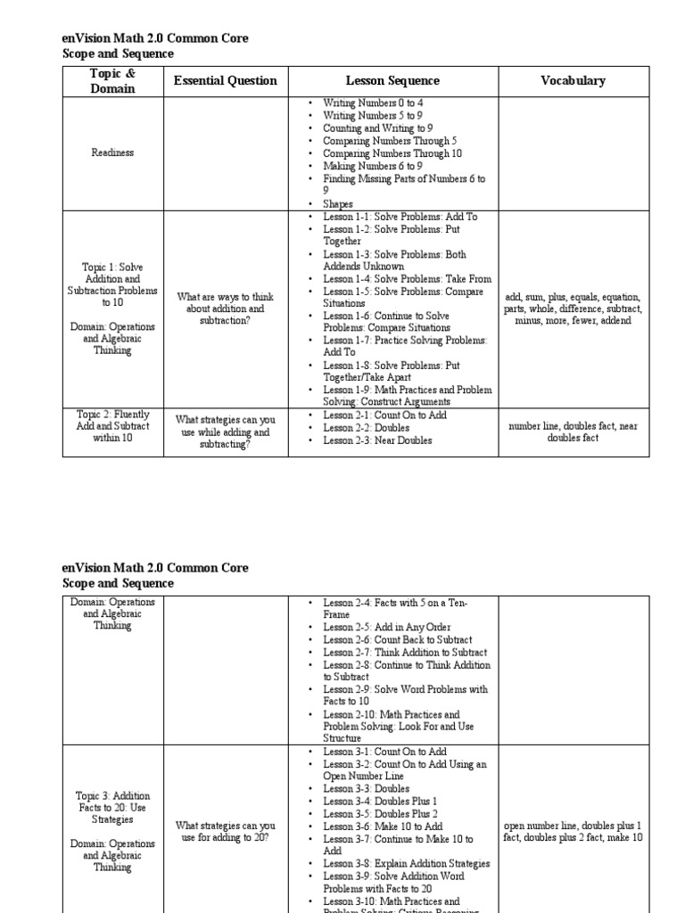 enVision Math 2.0 Grade 1 Overview | PDF | Common Core State Standards ...