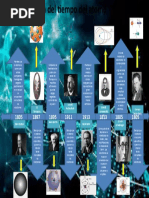 Linea Del Tiempo Teoria Celular | PDF | Biología Celular) | Nucleo celular