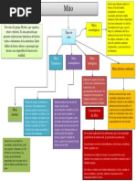 Mapa Conceptual Del Mito | PDF