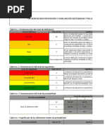 Bs 8800 | PDF | Riesgo | Evaluación