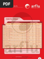 High Carbon Steel 15B25 | PDF