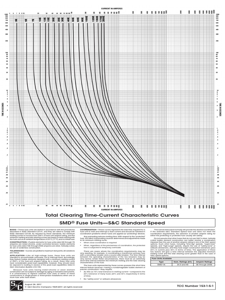 TCC Number 153-1-5-1 | PDF | Fuse (Electrical) | Components