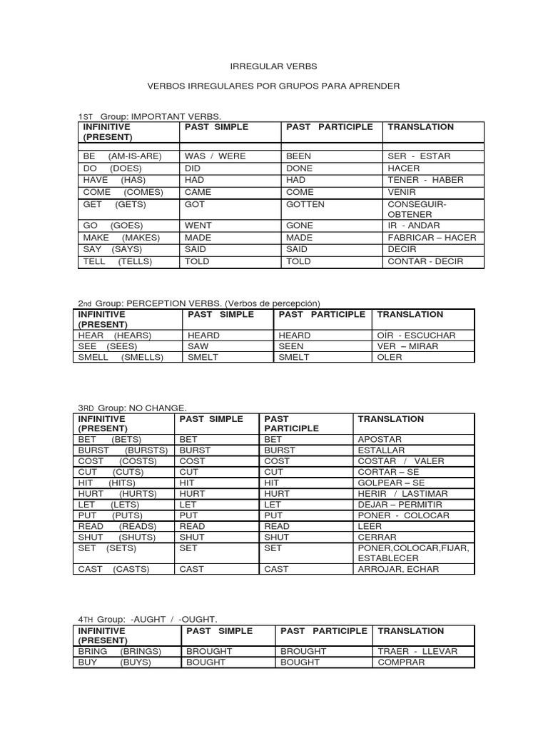 Irregular Verbs Pdf Pdf Semantic Units Morphology