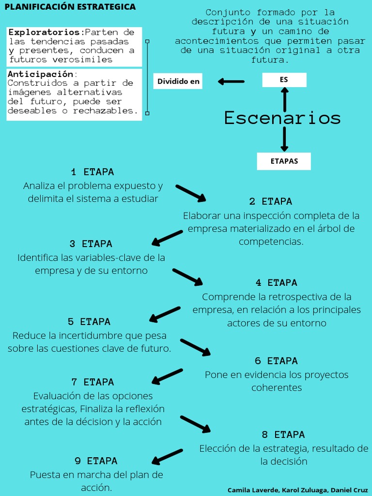 ETAPAS | PDF