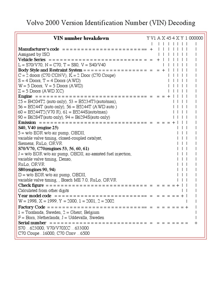 Volvo_Vin_2000 | Luxury Motor Vehicle Manufacturers | Motor Vehicle