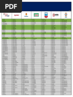 Lubricant Cross Reference Chart | PDF | Lubrication | Chemical Substances