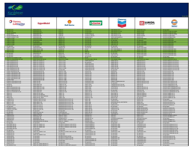 Marine Lubes Equivalent Chart Kariblubes 2020 Venezuela | PDF | Liquids ...