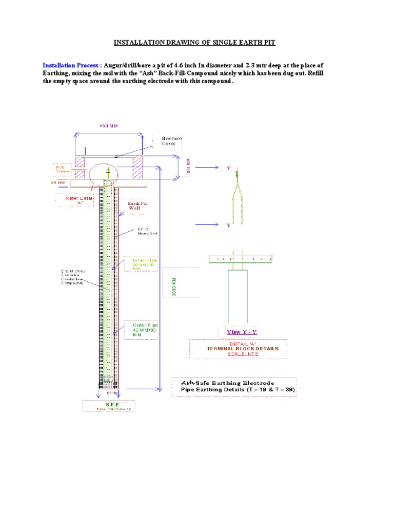 Chemical Earthing Spec