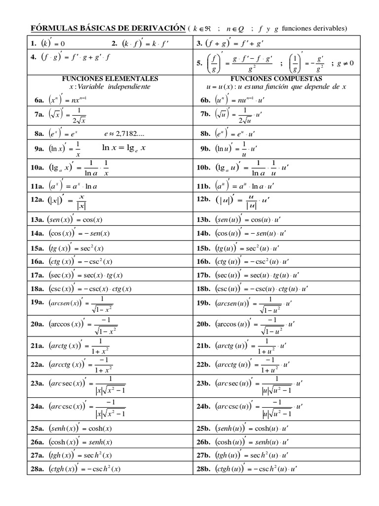 FÓRMULAS BÁSICAS DE DERIVACIÓN.pdf | PDF