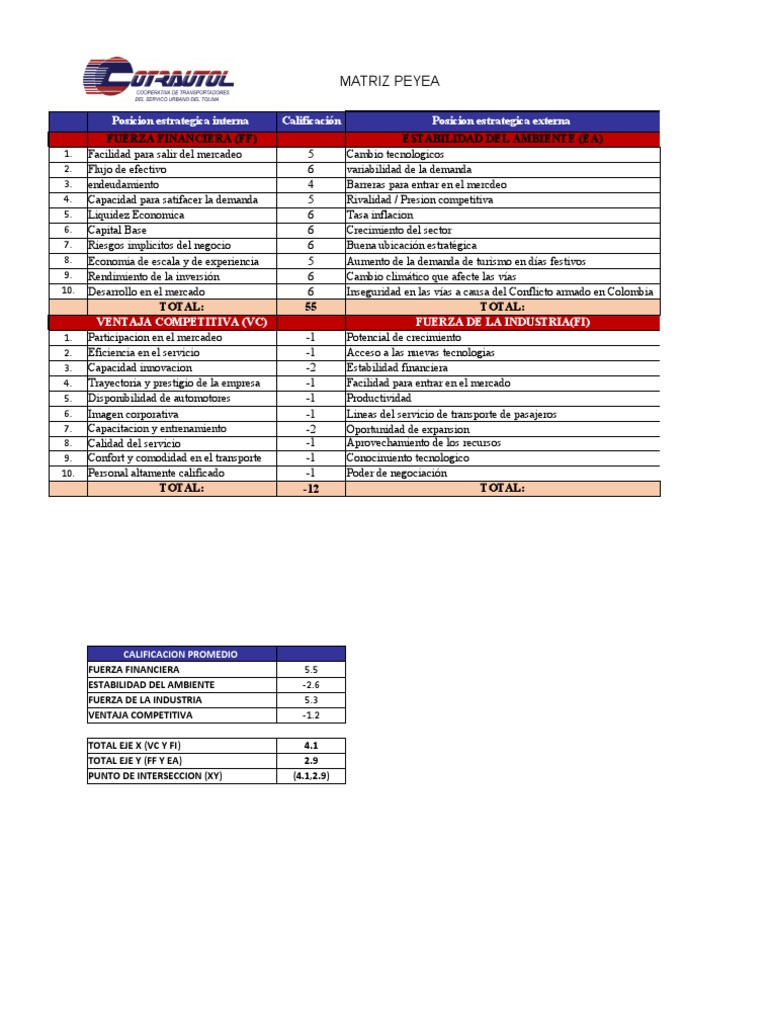 Matriz PEYEA | PDF | Economias | Ciencias económicas
