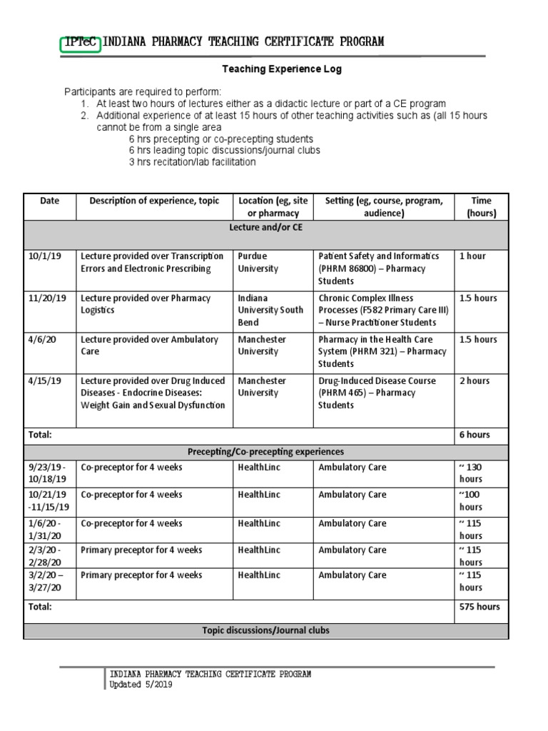 Bessler Teaching Experience Log 2020 | PDF | Pharmacy | Lecture