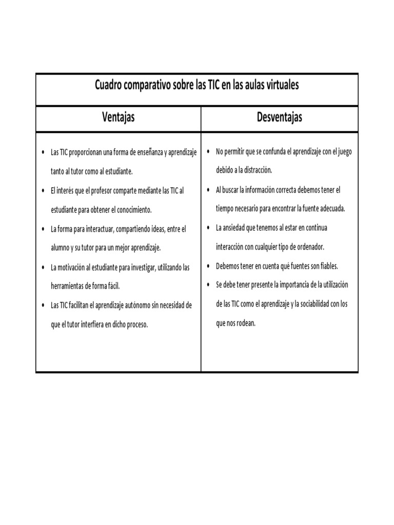 Cuadro Comparativo Sobre Las TIC | PDF