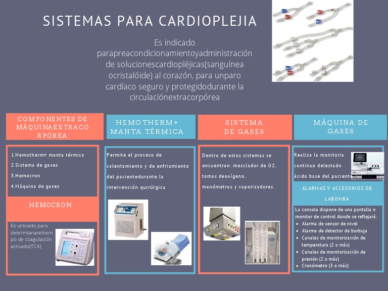 Sistemas para Cardioplejia | PDF