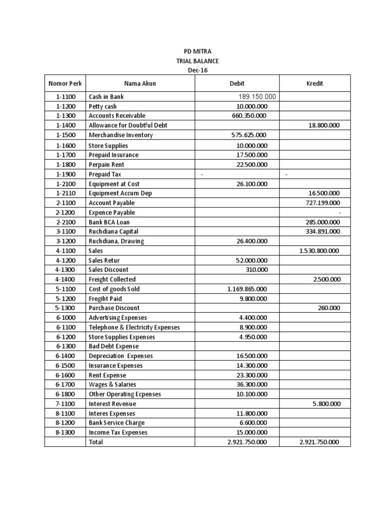 PD MITRA Moodle | PDF