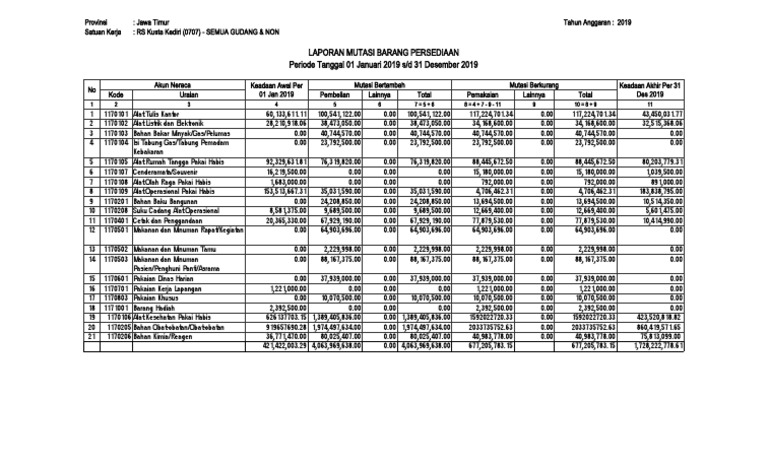 Laporan Mutasi Barang Persediaan Periode Tanggal 01 Januari 2019 S/D 31 ...