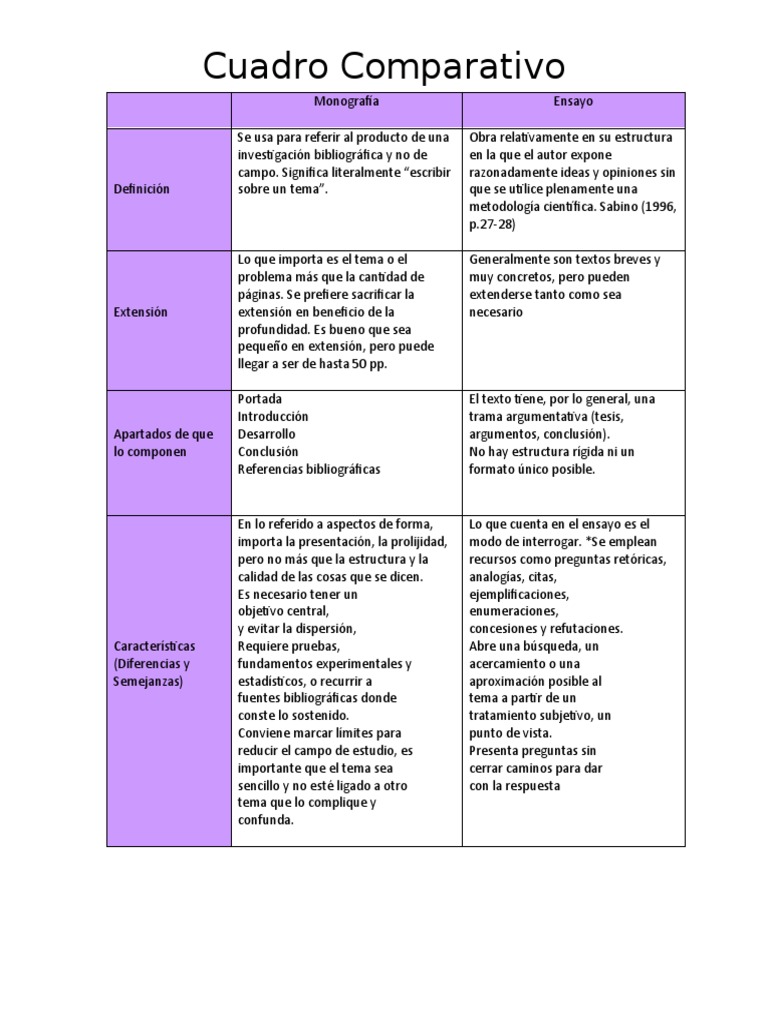 Cuadro Comparativo Entre Monografia Articulo Cientifico Y Ensayo | Porn ... Cuadro Comparativo Entre Monografia Articulo Cientifico Y Ensayo | Porn ...