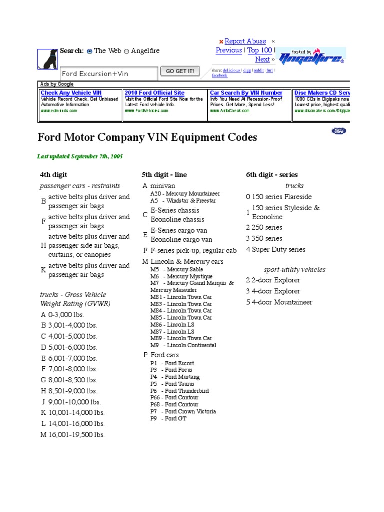 Ford VIN Decoding 2005 Edition | PDF