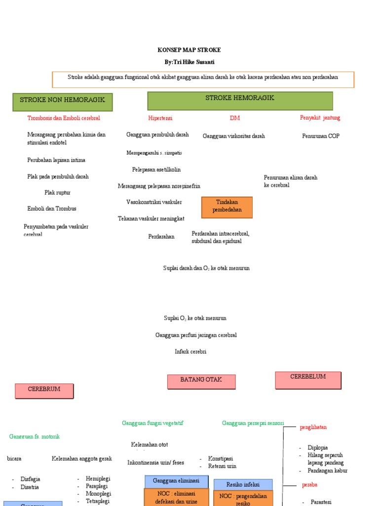 Konsep Map Stroke | PDF