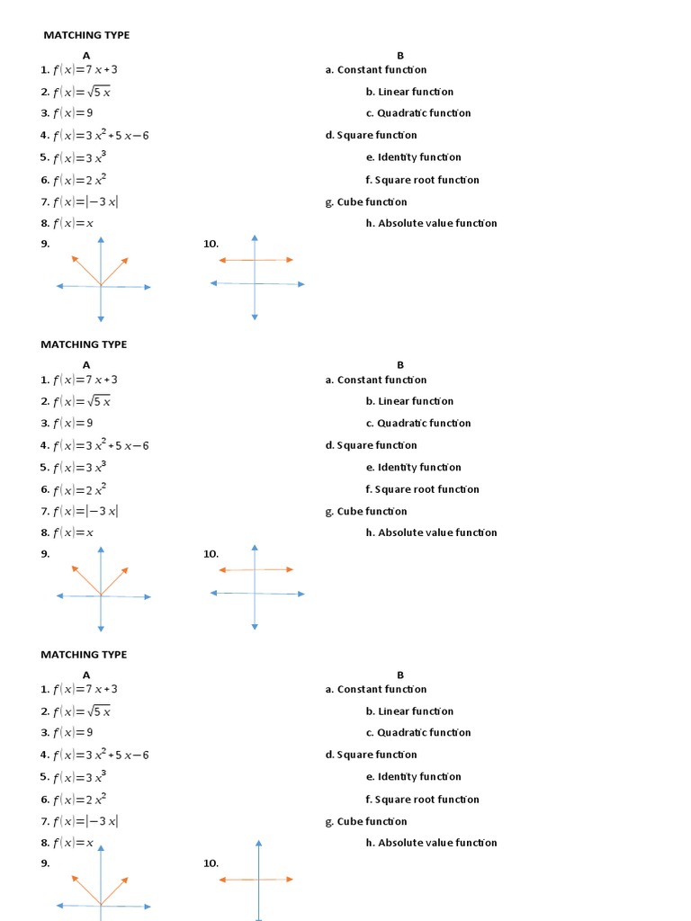 Some Basic Functions | PDF
