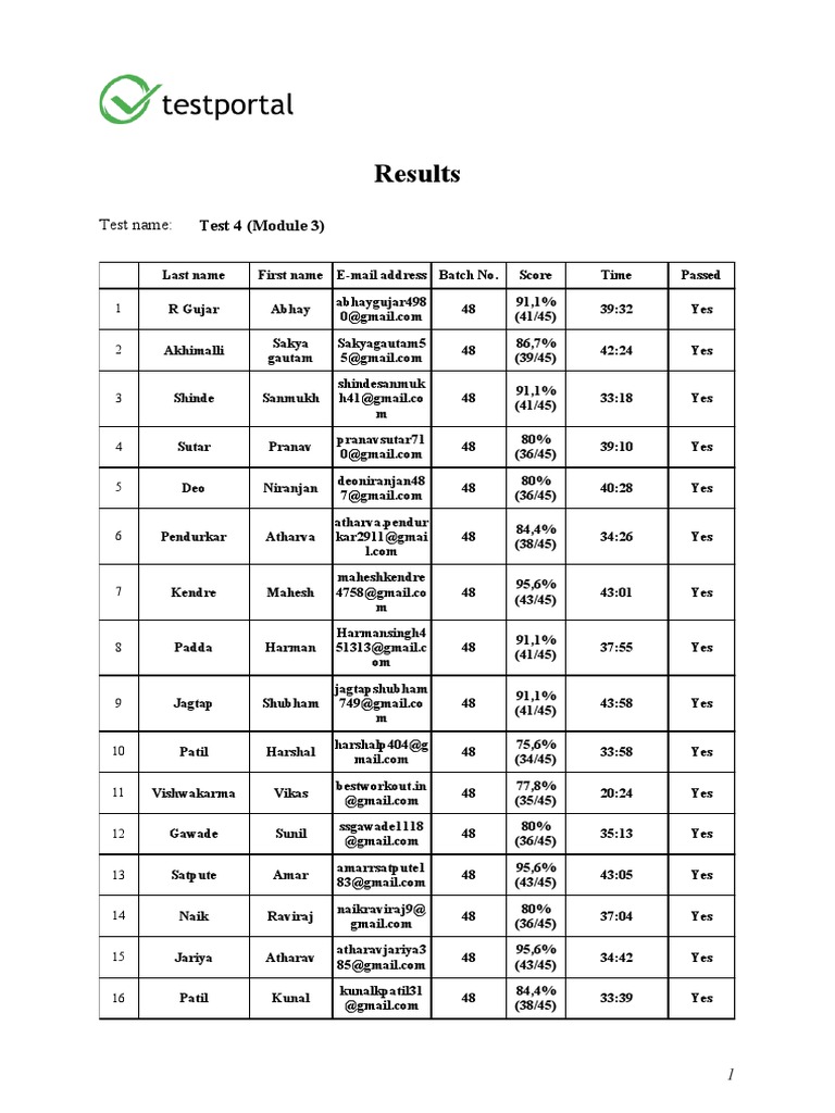Imp Test | PDF