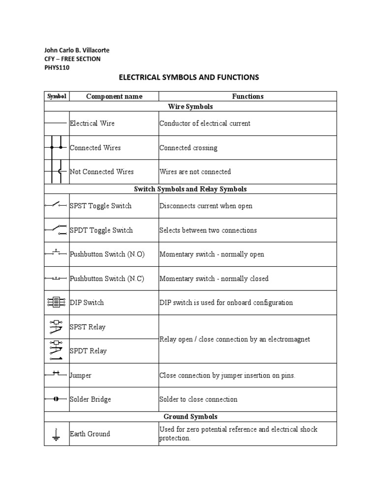 Electrical Symbols and Functions | PDF | Capacitor | Switch