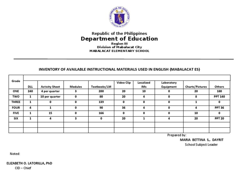 MES List of IMs ENGLISH | PDF