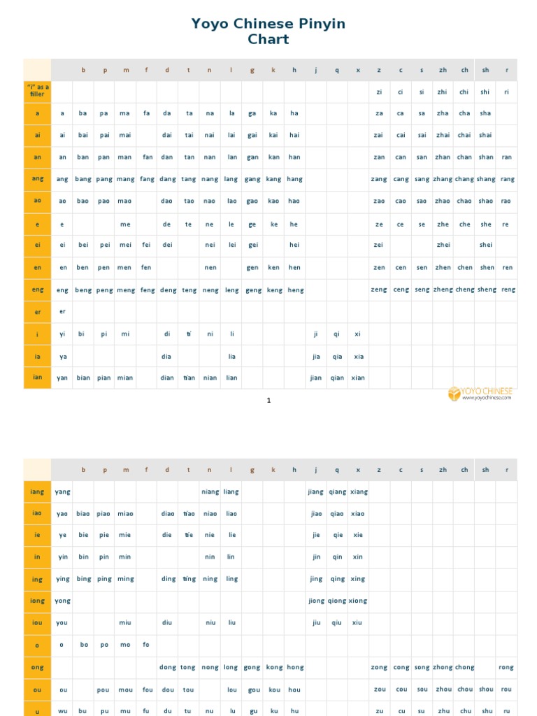 Yoyo Chinese Pinyin Chart: B P M F D T N L G K | Download Free PDF ...