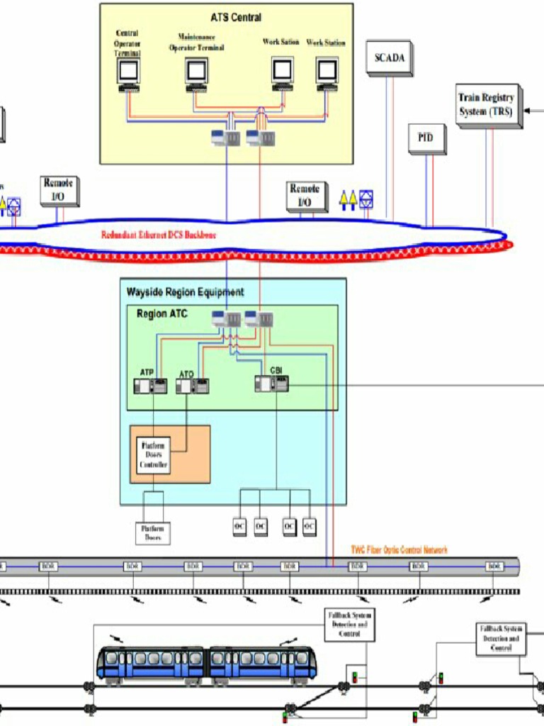 CBTC System Architecture | PDF