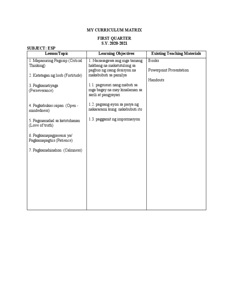 My Curriculum Matrix | PDF | Multiplication | Fraction (Mathematics)