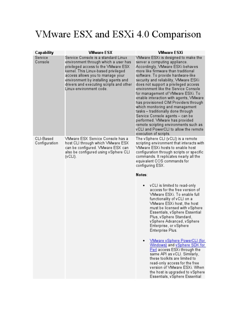 VMware ESX and ESXi 4 Compare | PDF | V Mware | System Software