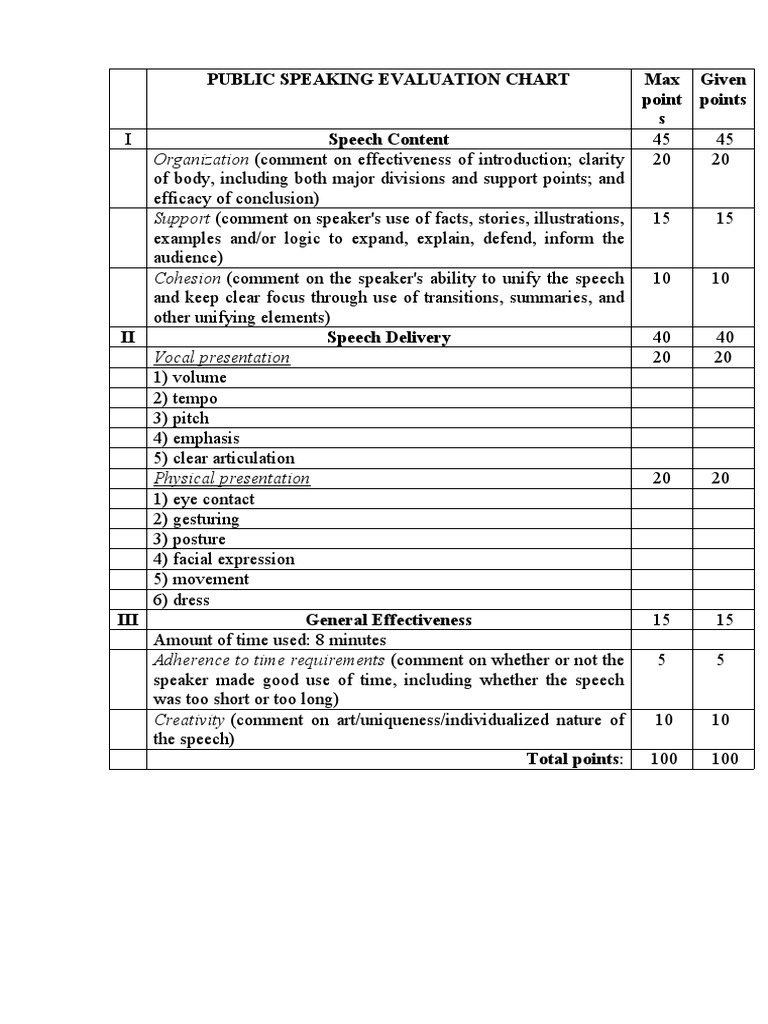 PUBLIC SPEAKING EVALUATION CHART