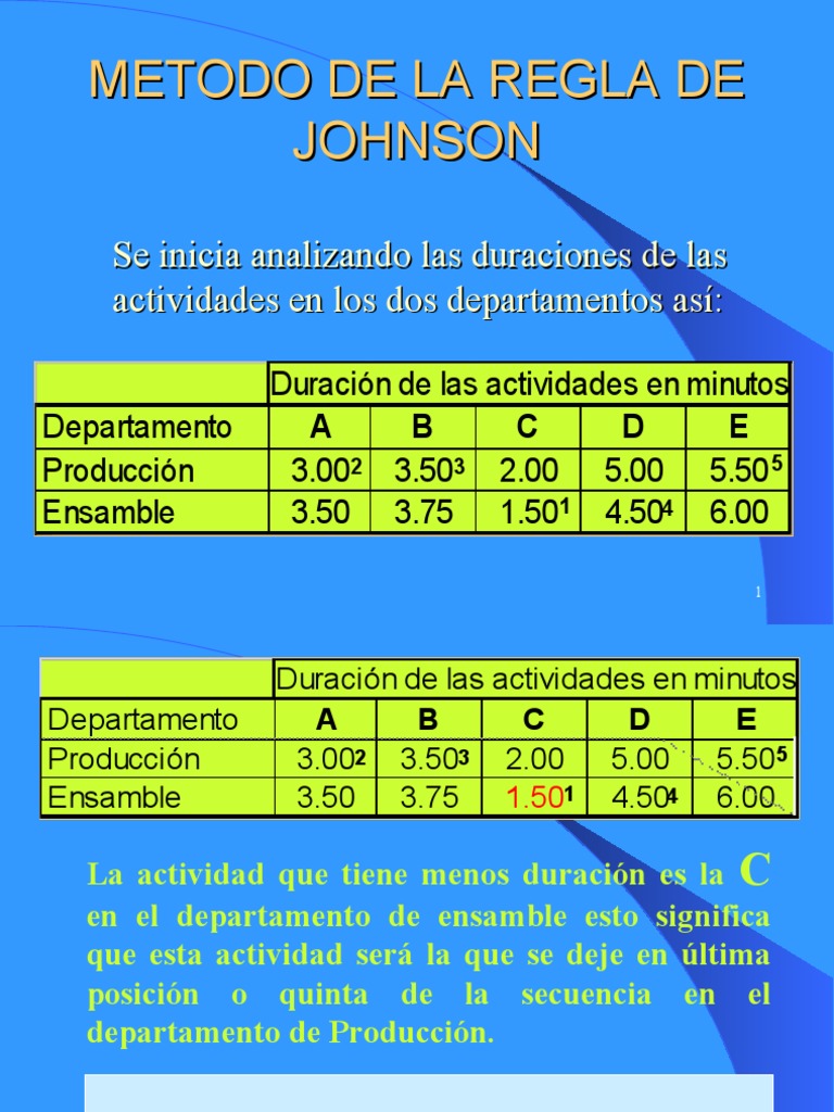 Método de la Regla de Johnson | PDF | Programación de computadoras ...