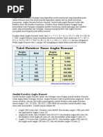 Pemekatan Ekstrak Dan Perhitungan Rendemen | PDF