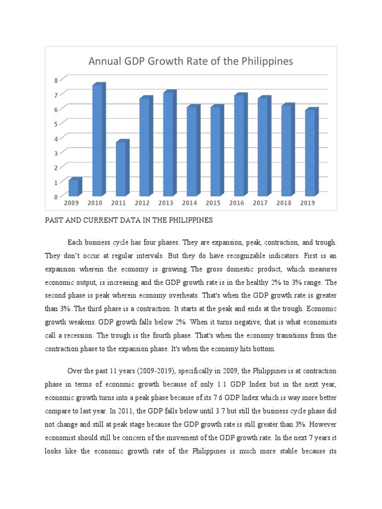 Past and Current Data in The Philippines | PDF | Recession | Economic ...
