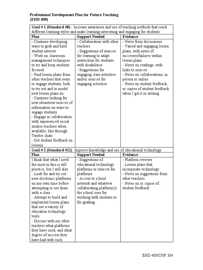 Future PDP | PDF | Lesson Plan | Educational Technology