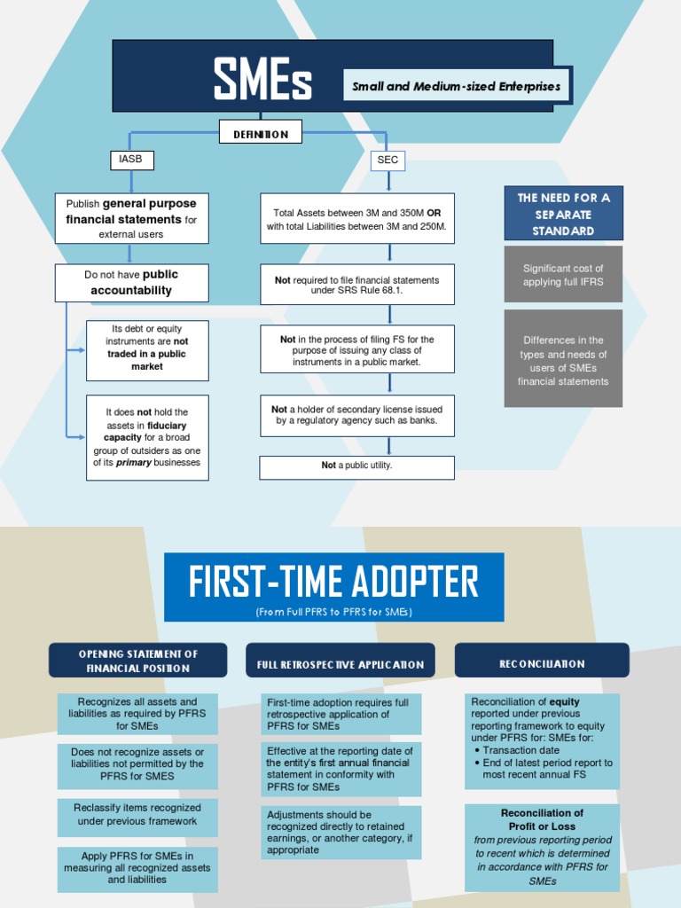 CHAPTER 23 SMEs (Concept Map) | PDF | Financial Statement | Equity ...