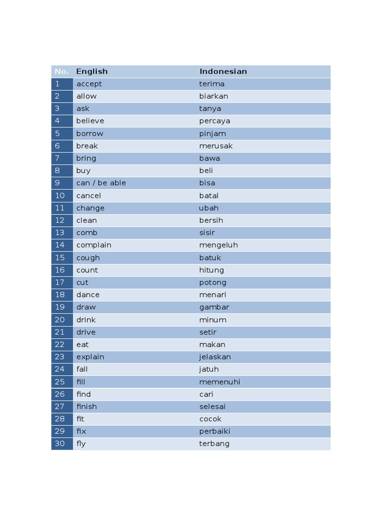 100 Most Common Verbs | PDF