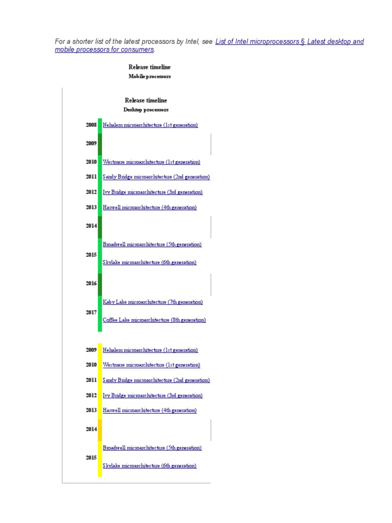 Detailed Breakdown and History of Intel Core i7 Desktop and Mobile ...