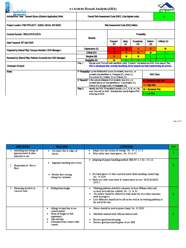 Cement Stucco (Exterior Application) | PDF | Risk Assessment | Risk