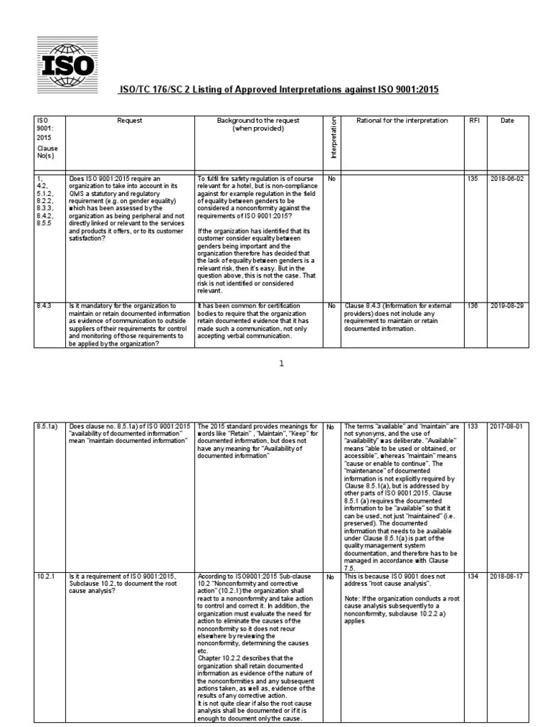 ISO/TC 176/SC 2 Listing of Approved Interpretations Against ISO 9001: ...