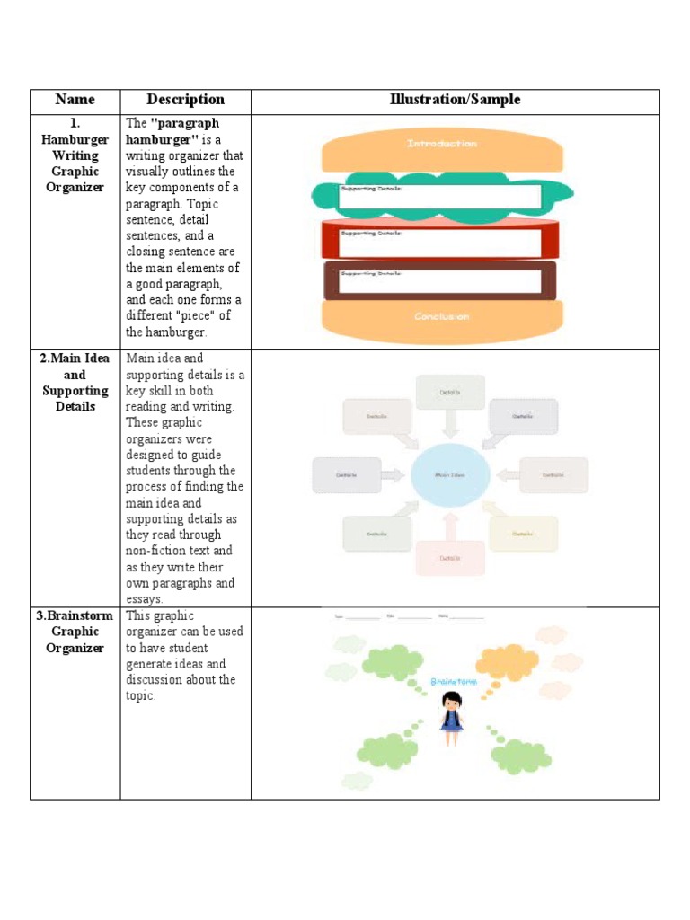 Graphic Organizer | PDF | Graphics | Observation