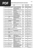 Uttar Pradesh Treasury Codes List | PDF | Dalit