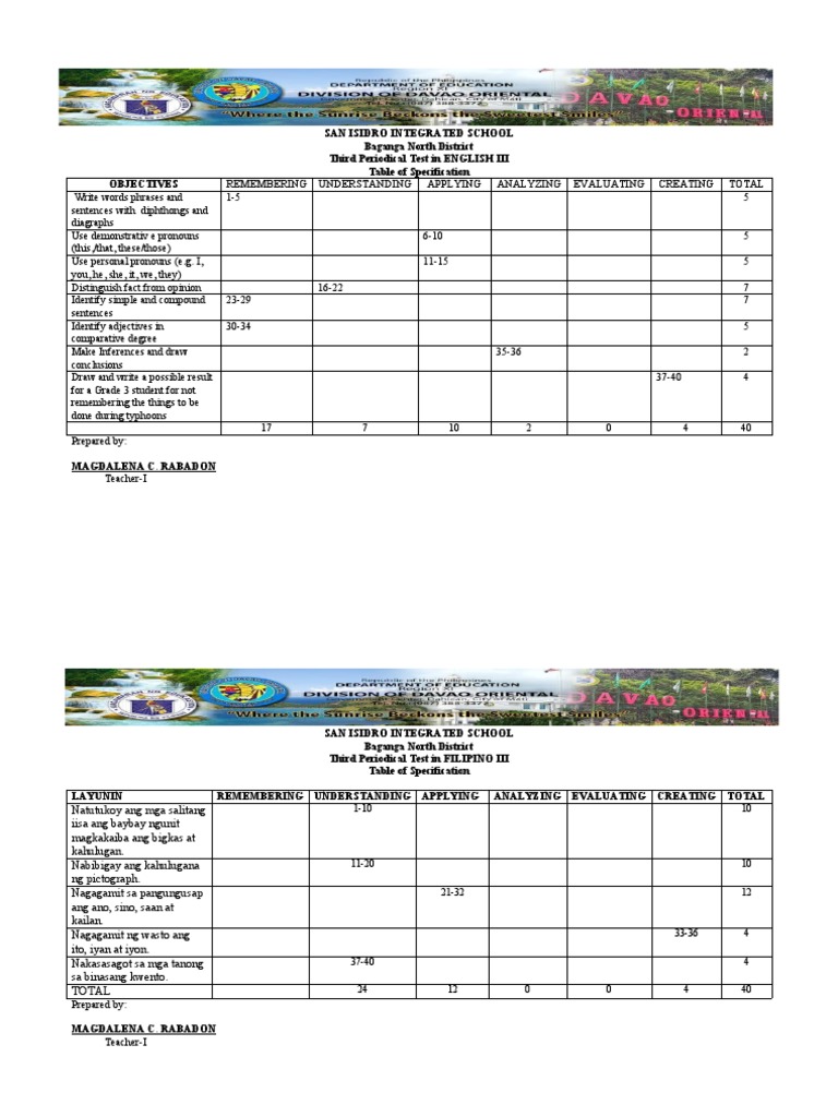 Revise Tos Grade 3 | Download Free PDF | Fraction (Mathematics) | Semiotics