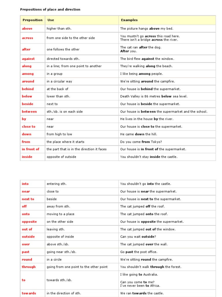Prepositions of Place and Direction | PDF