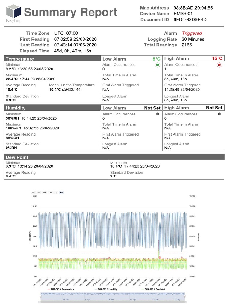 Temperature and Humidity Monitoring Report for Device EMS-001 from ...