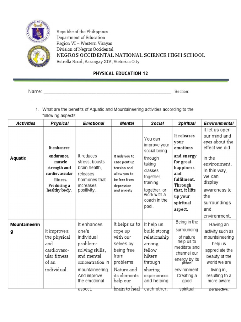 Negros Occidental National Science High School: Activities Physical ...
