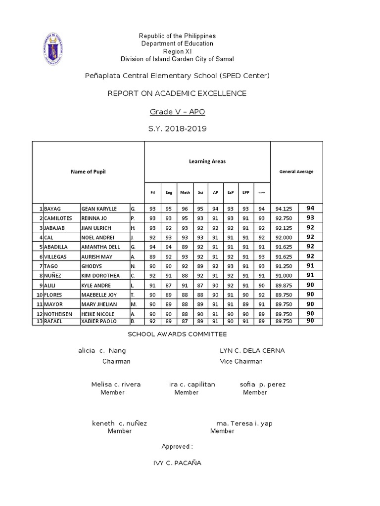 SY 2018 2019 Ranking of Honors REVISED | PDF