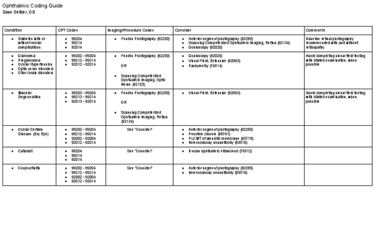 Dane Sultzer Od Condition Cpt Codes Imaging Procedure Codes Consider Comments Download Free