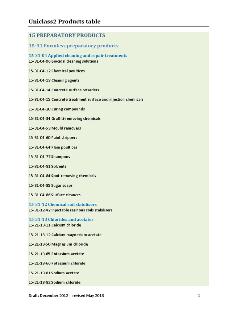 Classification Uniclass | PDF | Construction Aggregate | Cement